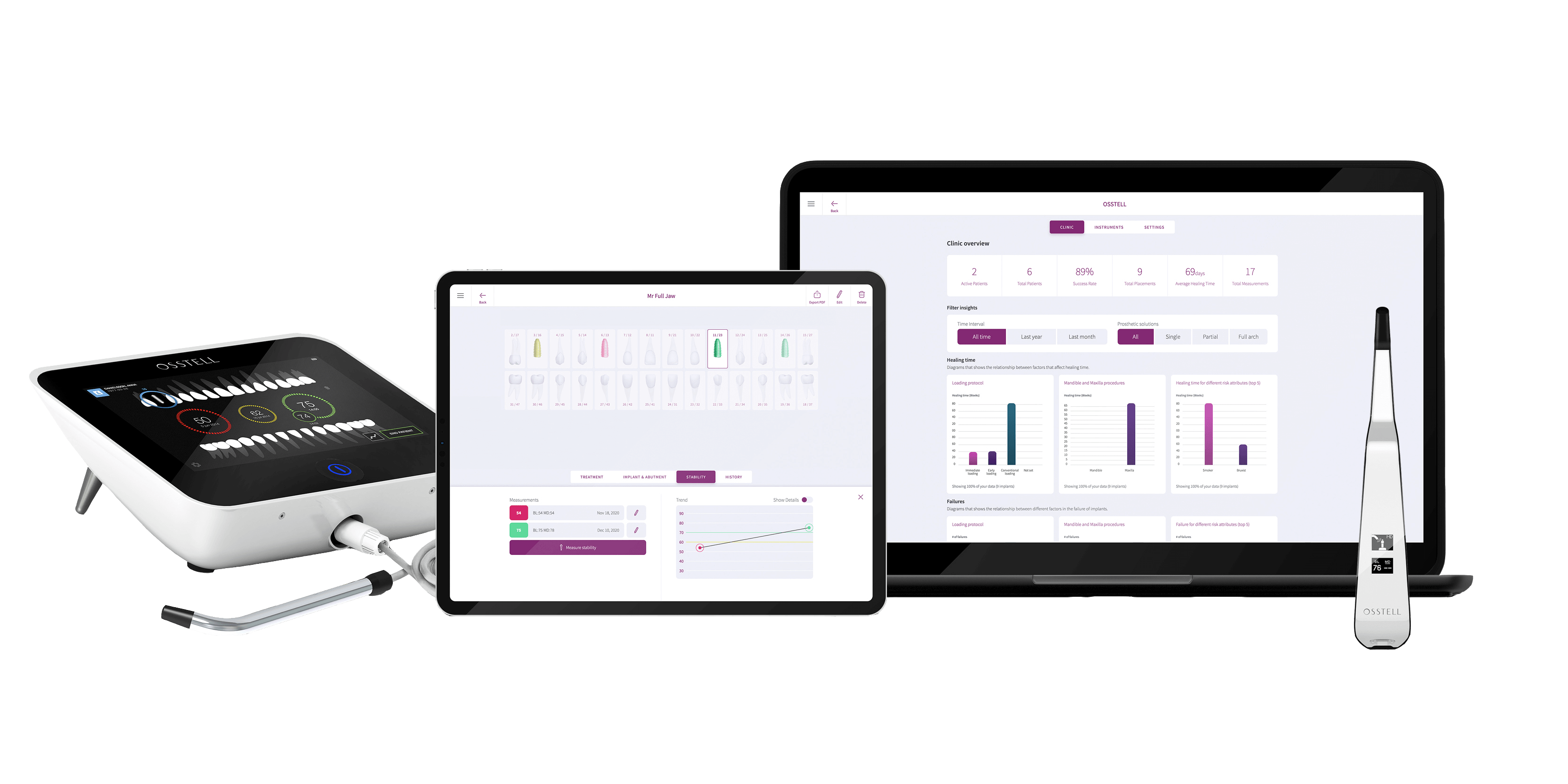 Osstell IDX Pro - Osstell®