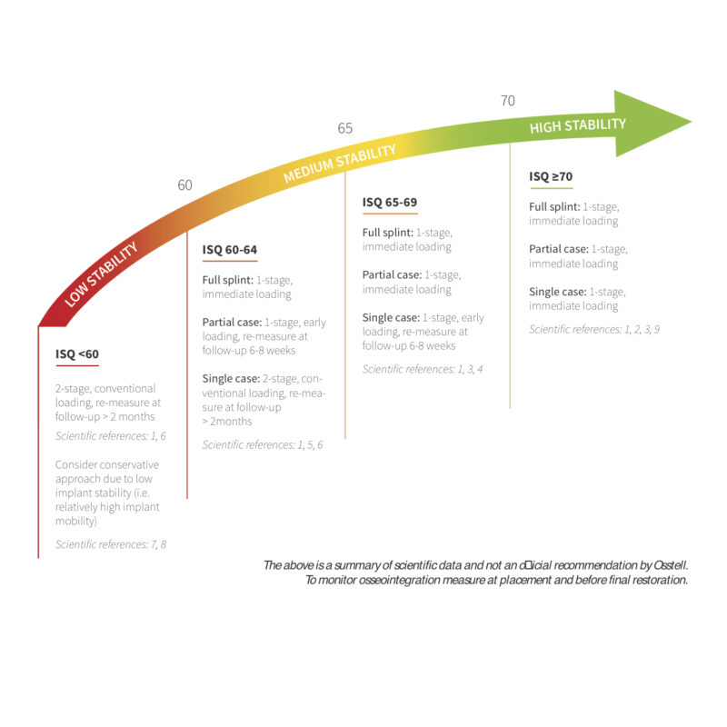 Osstell: Innovations in Dental Implant Success - Osstell®