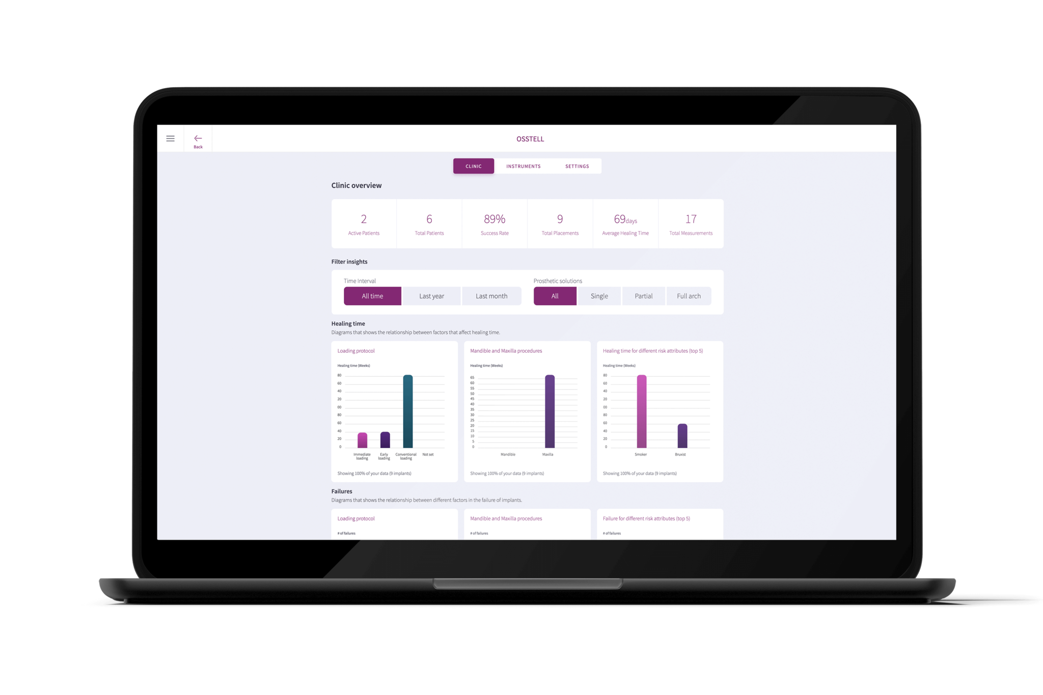 Osstell Smartpeg | Stability starts here - Osstell®