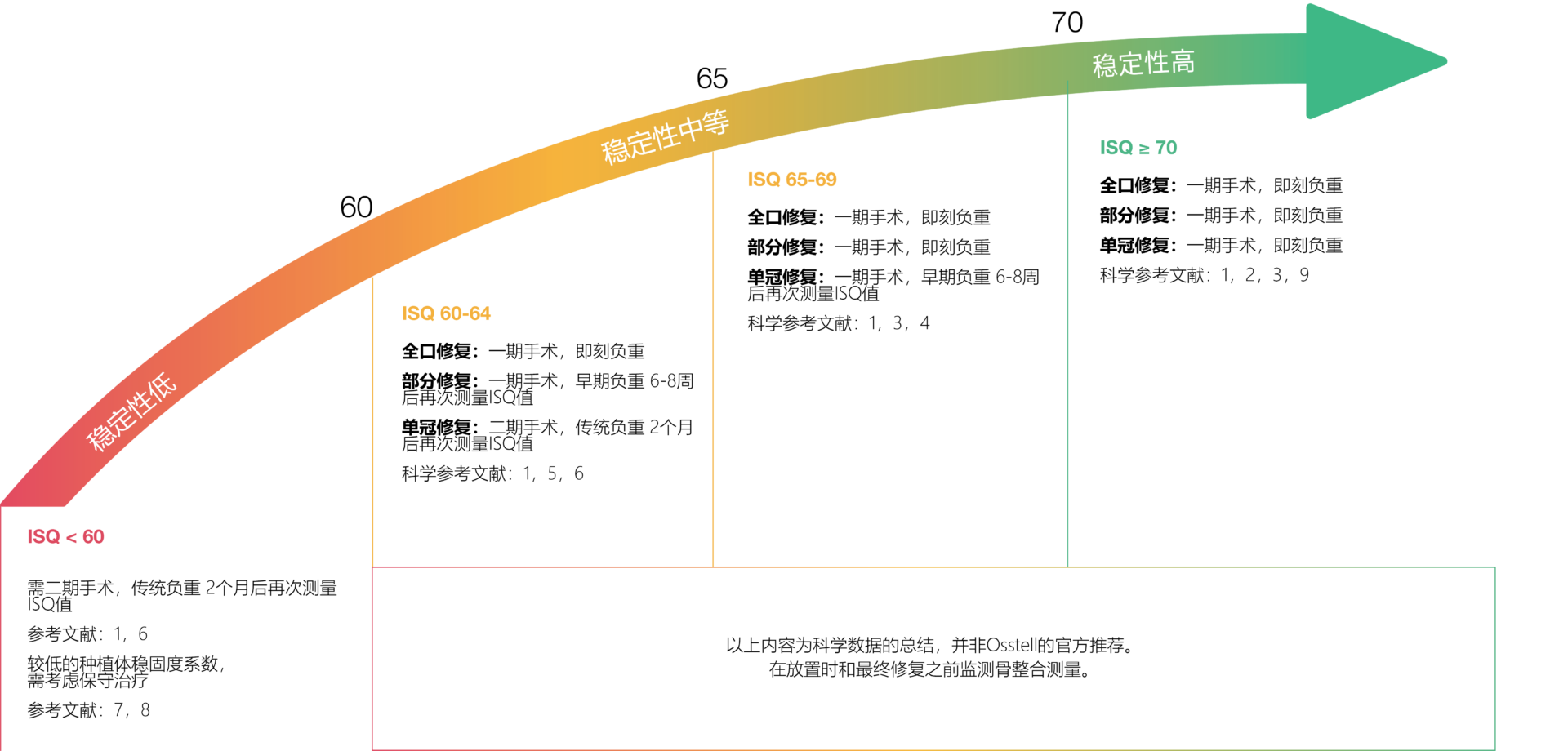 Osstell Support | We’re here to help - Osstell®