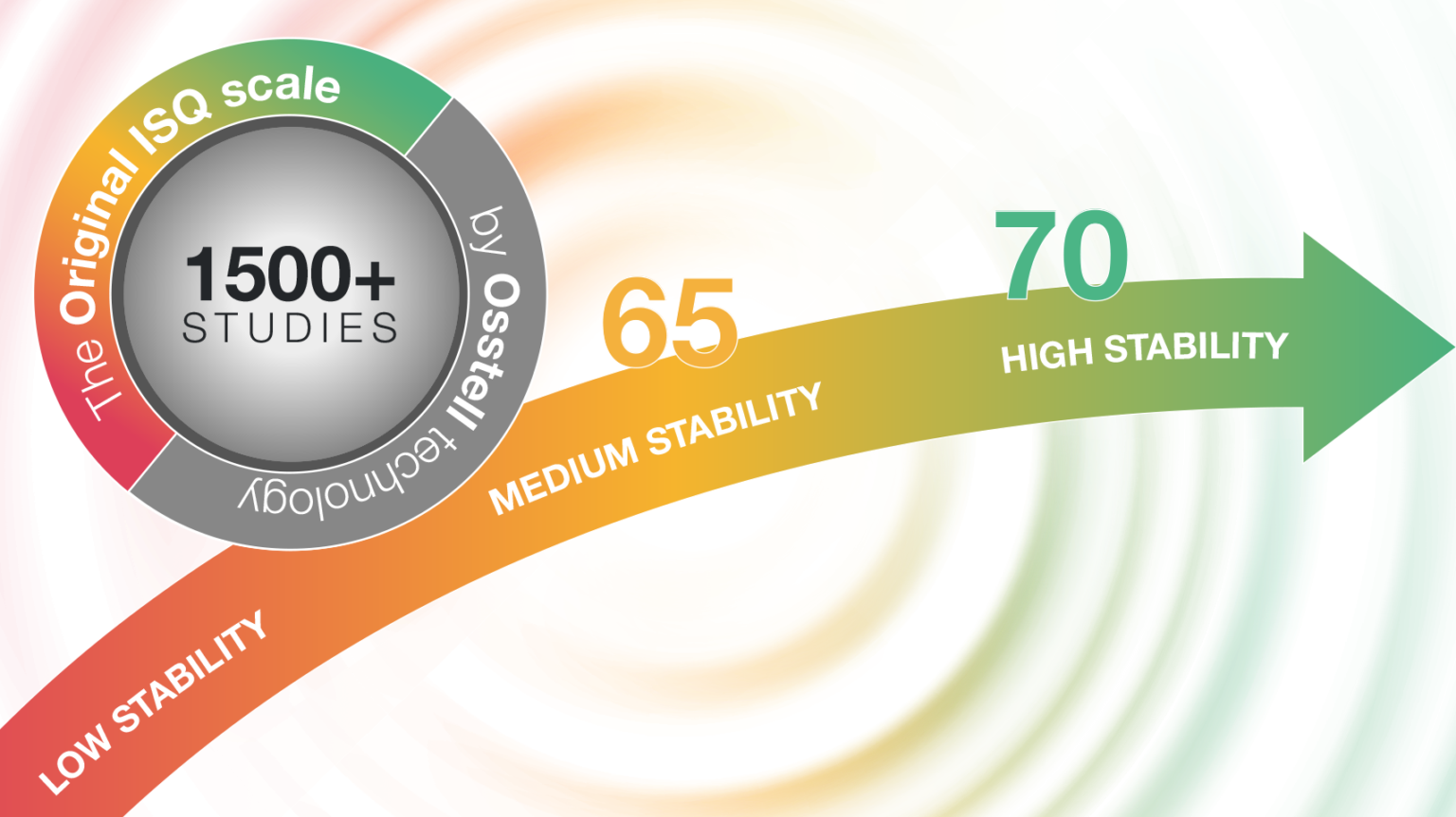 Osstell® - Implant Stability - Implant Stability