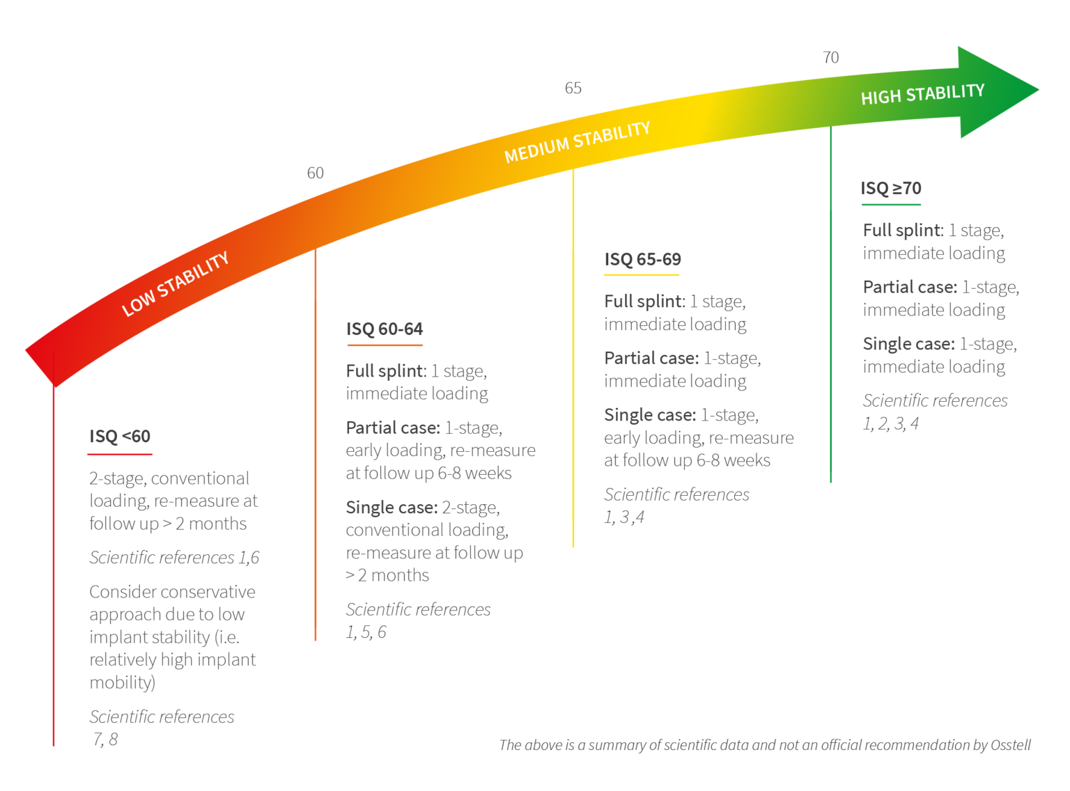 Support - Osstell Beacon (US) - Osstell®