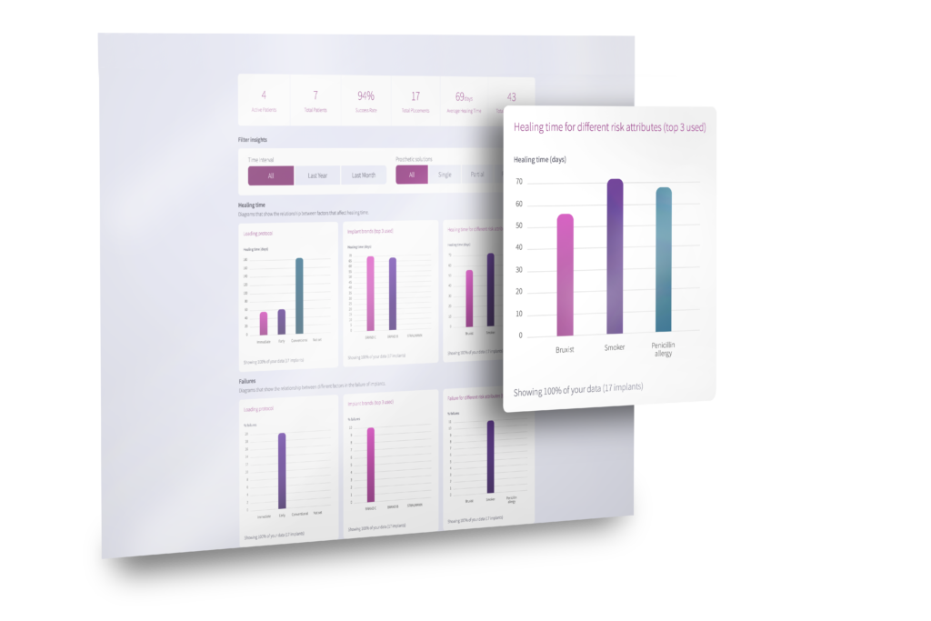 Support - OsstellConnect - Osstell®