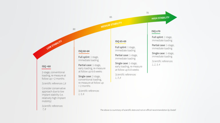 The Technique Behind Osstell - Osstell®