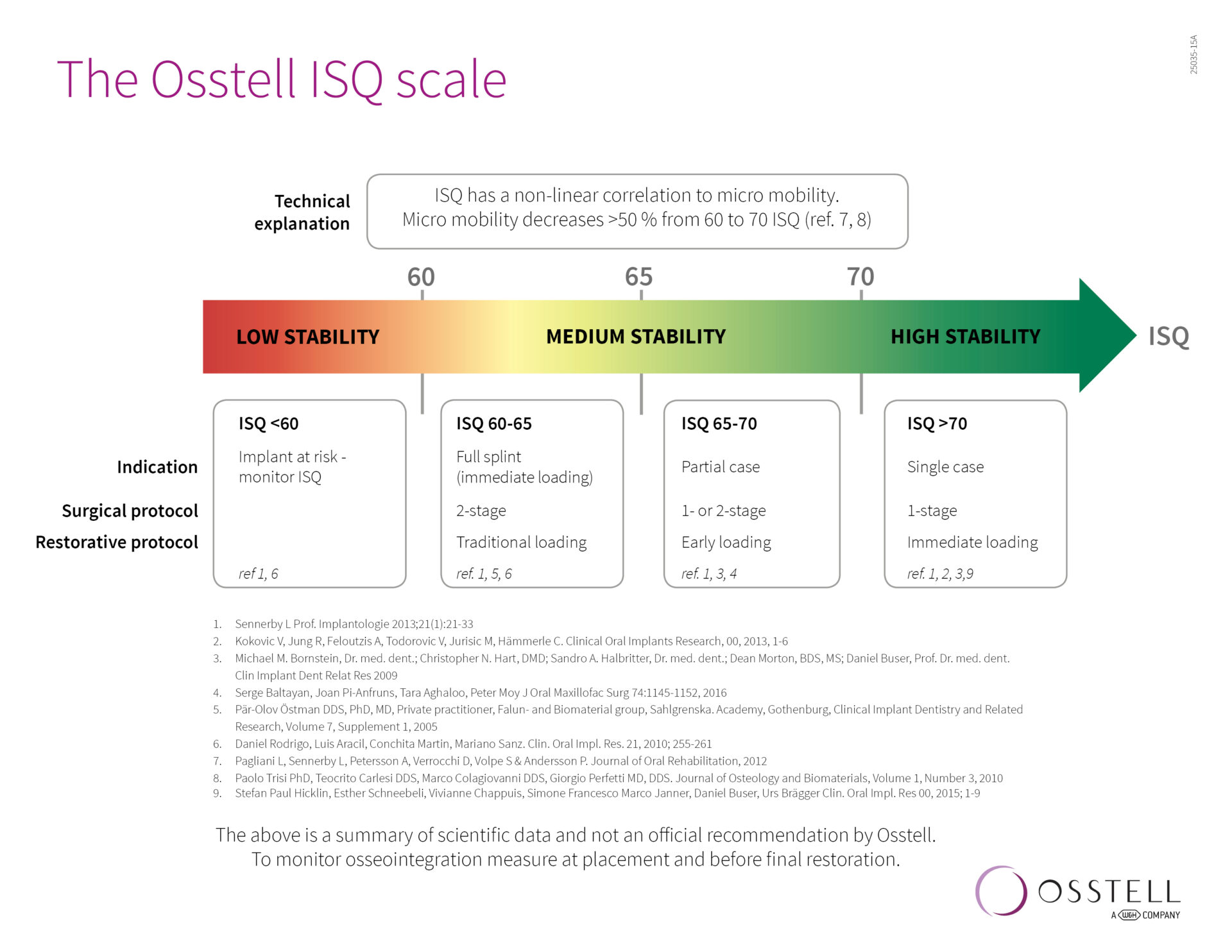 The most read pieces of 2019 compiled - Osstell®