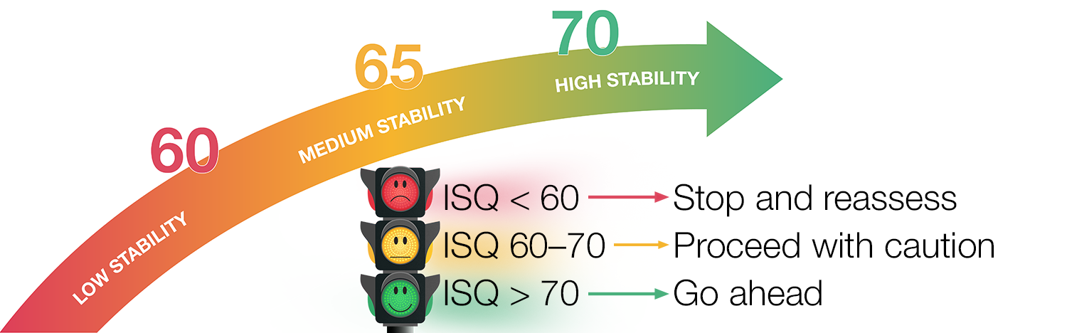 Patient-centred implant care with ISQ - Osstell®