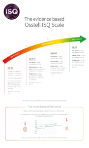 Osstell ISQ量表 - Osstell®